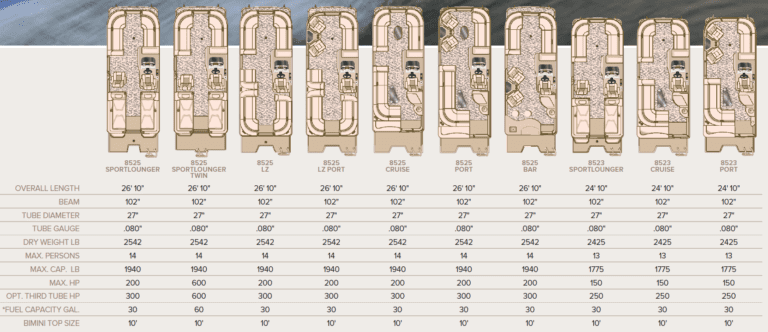 Pontoon Boats - Pontoon Boats